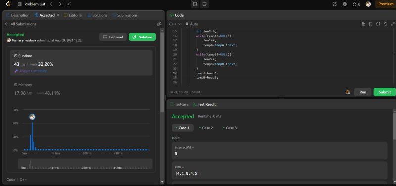 Solved LeetCode 160: Linked Lists | Tushar Srivastava posted on the ... Solved LeetCode 160: Linked Lists | Tushar Srivastava posted on the ...