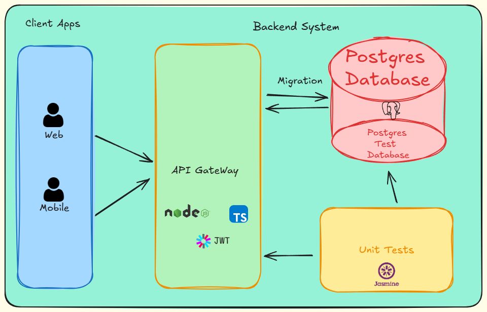#backenddevelopment #typescript #postgresql #expressjs #api… | Saleh ... #backenddevelopment #typescript #postgresql #expressjs #api… | Saleh ...