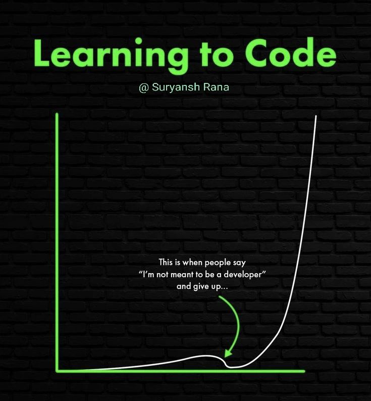 How to avoid coding mistakes | Suryansh Rana posted on the topic | LinkedIn How to avoid coding mistakes | Suryansh Rana posted on the topic | LinkedIn