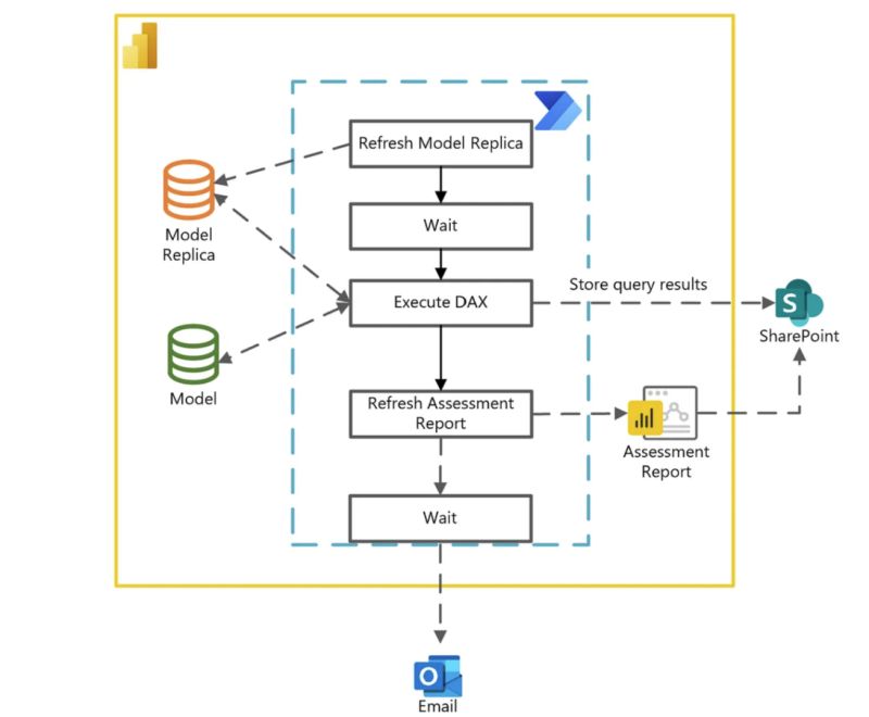 Microsoft Power BI Masterclass on LinkedIn: #powerbimasterclass # ... Microsoft Power BI Masterclass on LinkedIn: #powerbimasterclass # ...