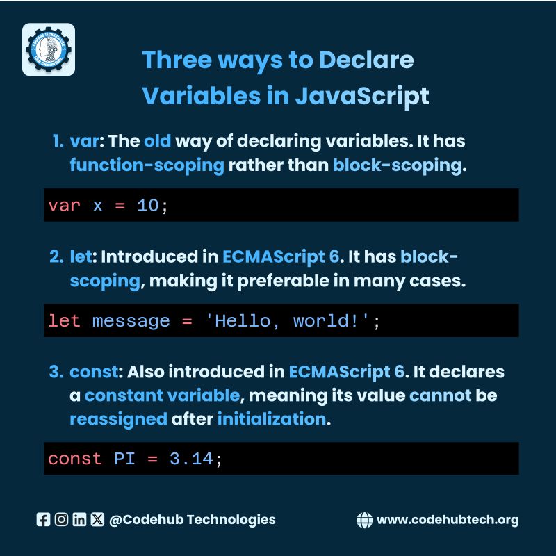 Codehub Technologies on LinkedIn: #javascript #codingforkids # ... Codehub Technologies on LinkedIn: #javascript #codingforkids # ...