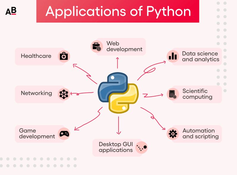 #python #webdevelopment #datascience #ai #machinelearning #gamedev ... #python #webdevelopment #datascience #ai #machinelearning #gamedev ...