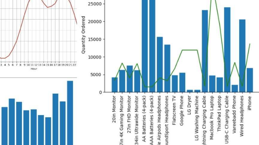 #dataanalytics #python #pandas #project #portfolio #dataanalysis ... #dataanalytics #python #pandas #project #portfolio #dataanalysis ...