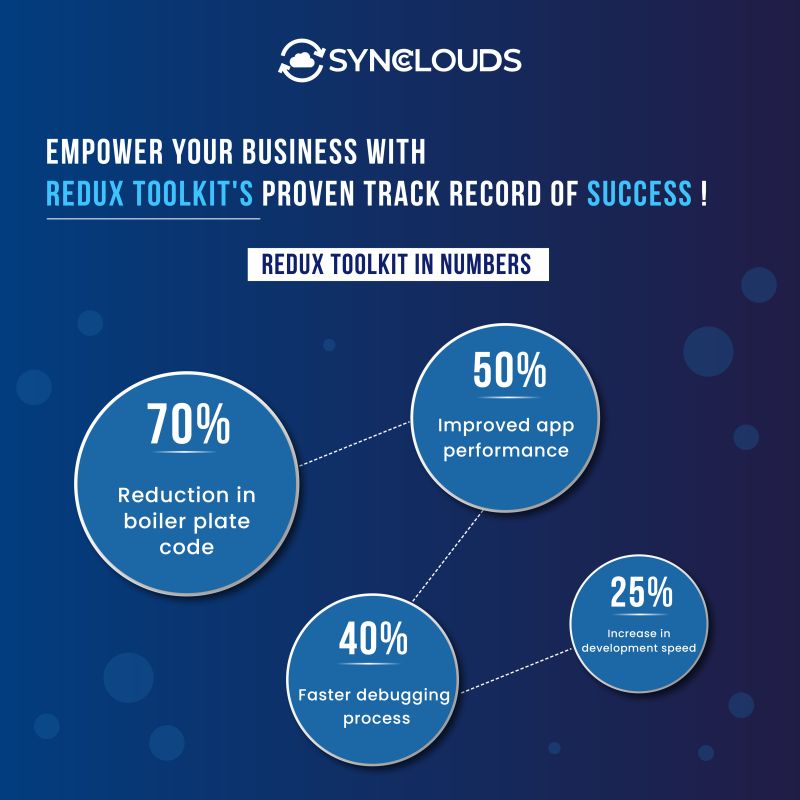 Sync Clouds on LinkedIn: #react #reactstate #reactjs # ... Sync Clouds on LinkedIn: #react #reactstate #reactjs # ...