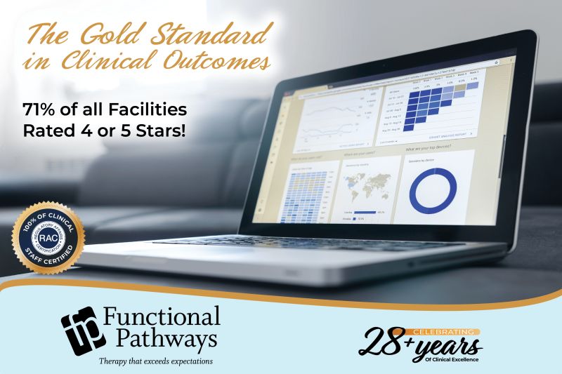 Functional Pathways on LinkedIn: #goldstandard #cms #qms # ... Functional Pathways on LinkedIn: #goldstandard #cms #qms # ...