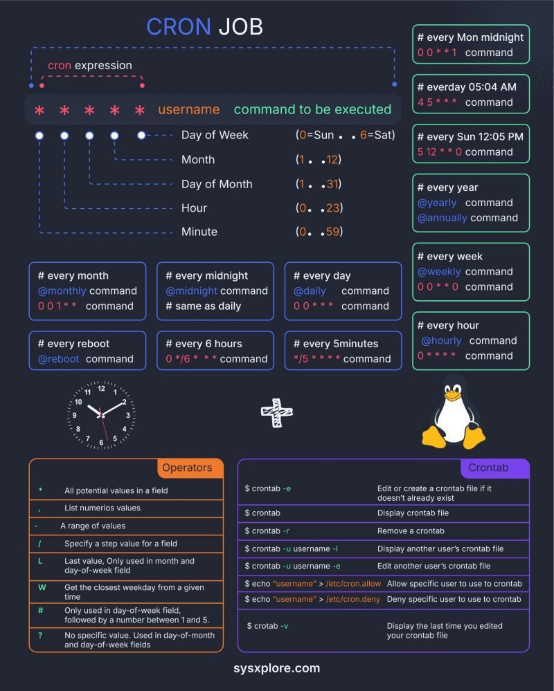 Vasa Nitesh on LinkedIn: #devops #cronjobs #automation #linux # ... Vasa Nitesh on LinkedIn: #devops #cronjobs #automation #linux # ...
