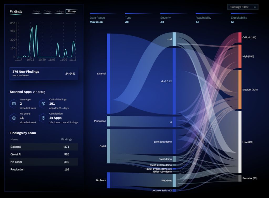 Qwiet AI on LinkedIn: Qwiet AI elevates & expands preZero platform ... Qwiet AI on LinkedIn: Qwiet AI elevates & expands preZero platform ...