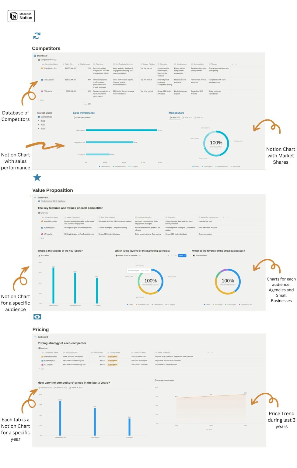 Notion Charts are the hottest feature right now 🔥 | Sidita Duli posted ... Notion Charts are the hottest feature right now 🔥 | Sidita Duli posted ...