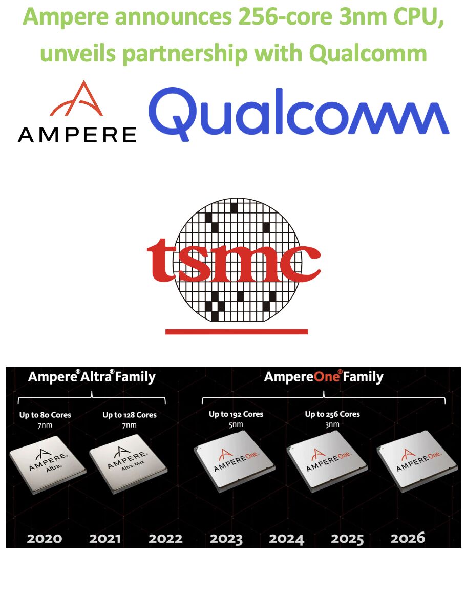 Marco Mezger on LinkedIn: #cpu #chiplets #ip #cpus #processor # ... Marco Mezger on LinkedIn: #cpu #chiplets #ip #cpus #processor # ...