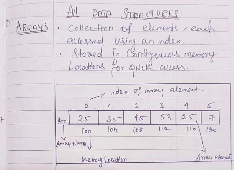 Sanju Bharathi on LinkedIn: #datastructure #programming #algorithms # ... Sanju Bharathi on LinkedIn: #datastructure #programming #algorithms # ...