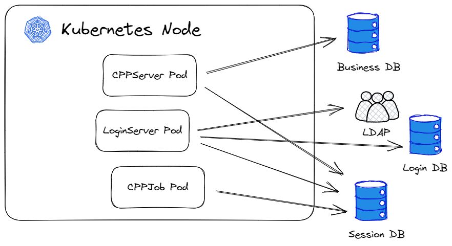 Martín Córdova on LinkedIn: #kubernetes #cloud #cplusplus #containers # ... Martín Córdova on LinkedIn: #kubernetes #cloud #cplusplus #containers # ...