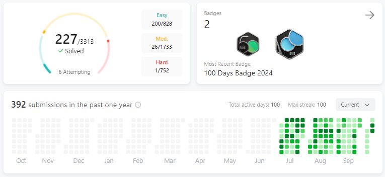 Mukhammadjon Nazarov on LinkedIn: #leetcode #codingjourney # ... Mukhammadjon Nazarov on LinkedIn: #leetcode #codingjourney # ...