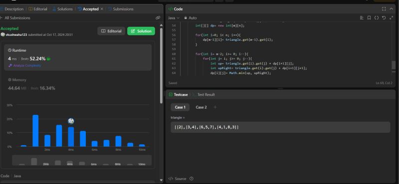 Vivek Kushwaha on LinkedIn: #100daysleetcodechallenge #leetcodeleetcode ... Vivek Kushwaha on LinkedIn: #100daysleetcodechallenge #leetcodeleetcode ...