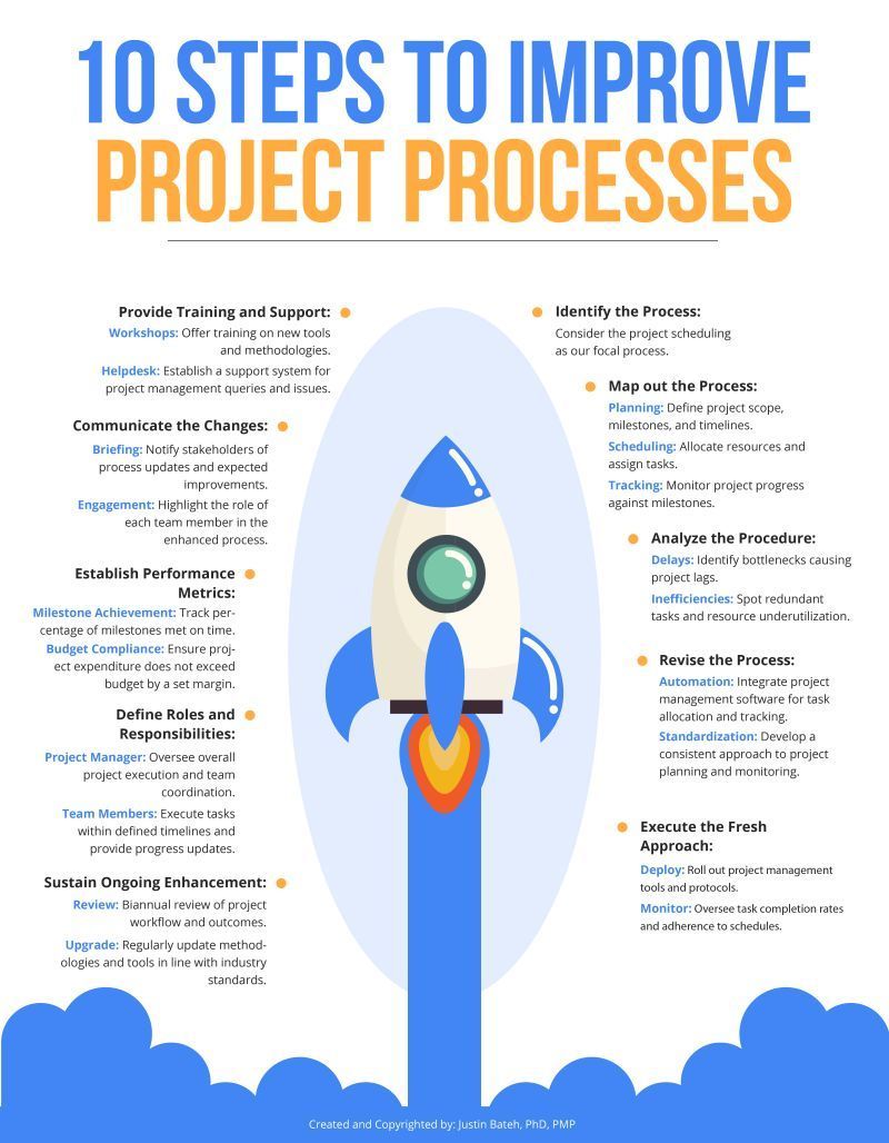 Justin Bateh, PhD on LinkedIn: 10 Steps to Better Projects Justin Bateh, PhD on LinkedIn: 10 Steps to Better Projects