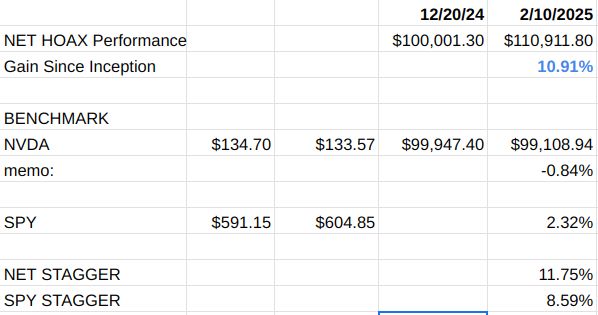 After 3 years of dominating its benchmarks (ARKK and SPY,) I retired ... After 3 years of dominating its benchmarks (ARKK and SPY,) I retired ...