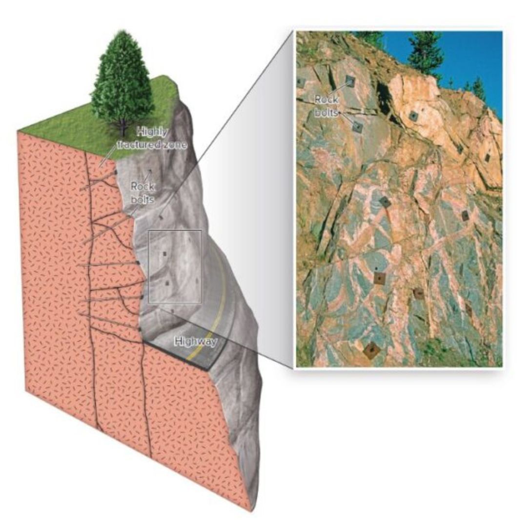 Engineering geology on LinkedIn: Rock Bolts Rockfalls or rockslides are ... Engineering geology on LinkedIn: Rock Bolts Rockfalls or rockslides are ...