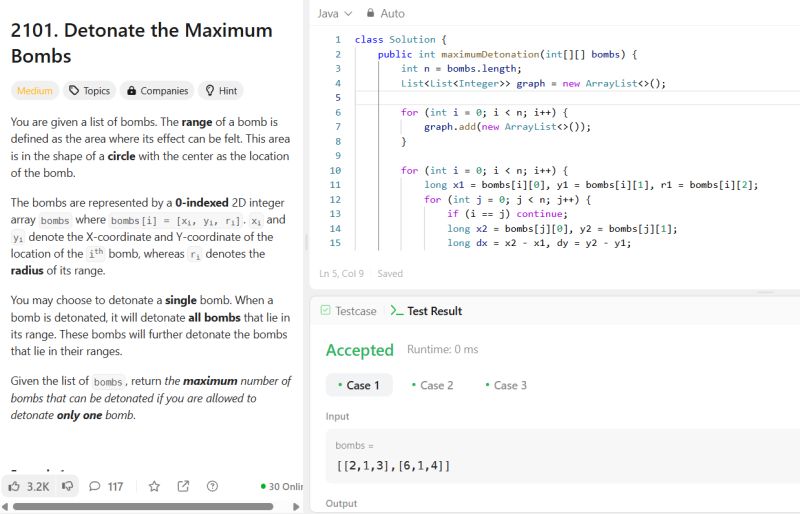 #100daysofcode #dsa #leetcode #graphalgorithms #java #dfs | Akshita Chauhan #100daysofcode #dsa #leetcode #graphalgorithms #java #dfs | Akshita Chauhan