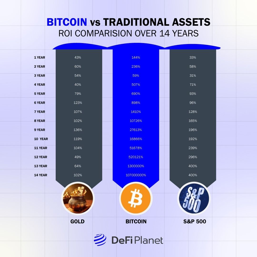 DeFi Planet on LinkedIn: #gold #bitcoin #bitcoin #bitcoin #bitcoin # ... DeFi Planet on LinkedIn: #gold #bitcoin #bitcoin #bitcoin #bitcoin # ...