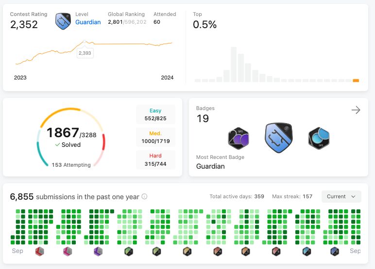 Ishaan Agrawal on LinkedIn: absolute pain. 1000 medium leetcodes solved ... Ishaan Agrawal on LinkedIn: absolute pain. 1000 medium leetcodes solved ...