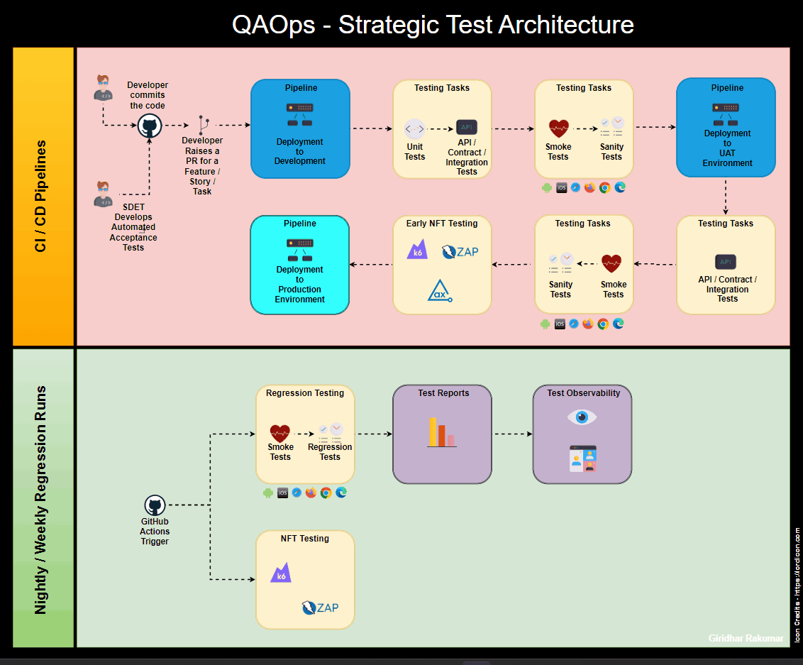 Tristan Lombard on LinkedIn: #sdet #qa #dev #softwarequality # ... Tristan Lombard on LinkedIn: #sdet #qa #dev #softwarequality # ...