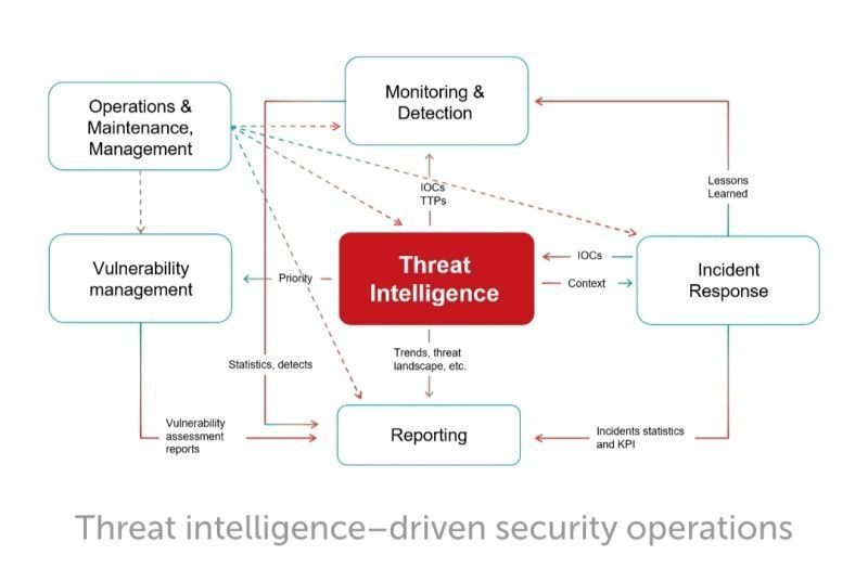 Sidharth Sharma, CPA, CISA, CISM, CFE, CDPSE on LinkedIn: # ... Sidharth Sharma, CPA, CISA, CISM, CFE, CDPSE on LinkedIn: # ...