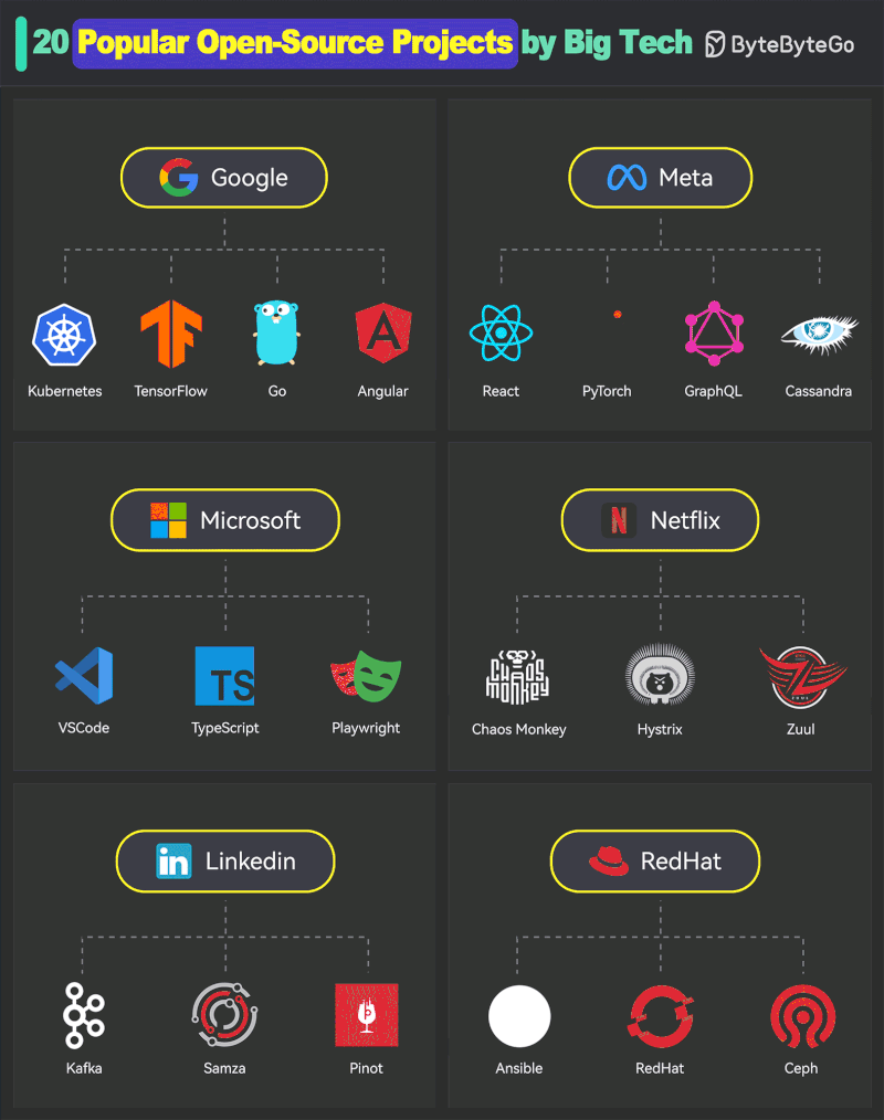 Mohan Nayak on LinkedIn: #systemdesign #coding #interviewtips #bigdata ... Mohan Nayak on LinkedIn: #systemdesign #coding #interviewtips #bigdata ...