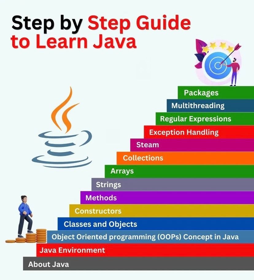 Hanım Eken on LinkedIn: #javaprogramming #javadevelopers # ... Hanım Eken on LinkedIn: #javaprogramming #javadevelopers # ...