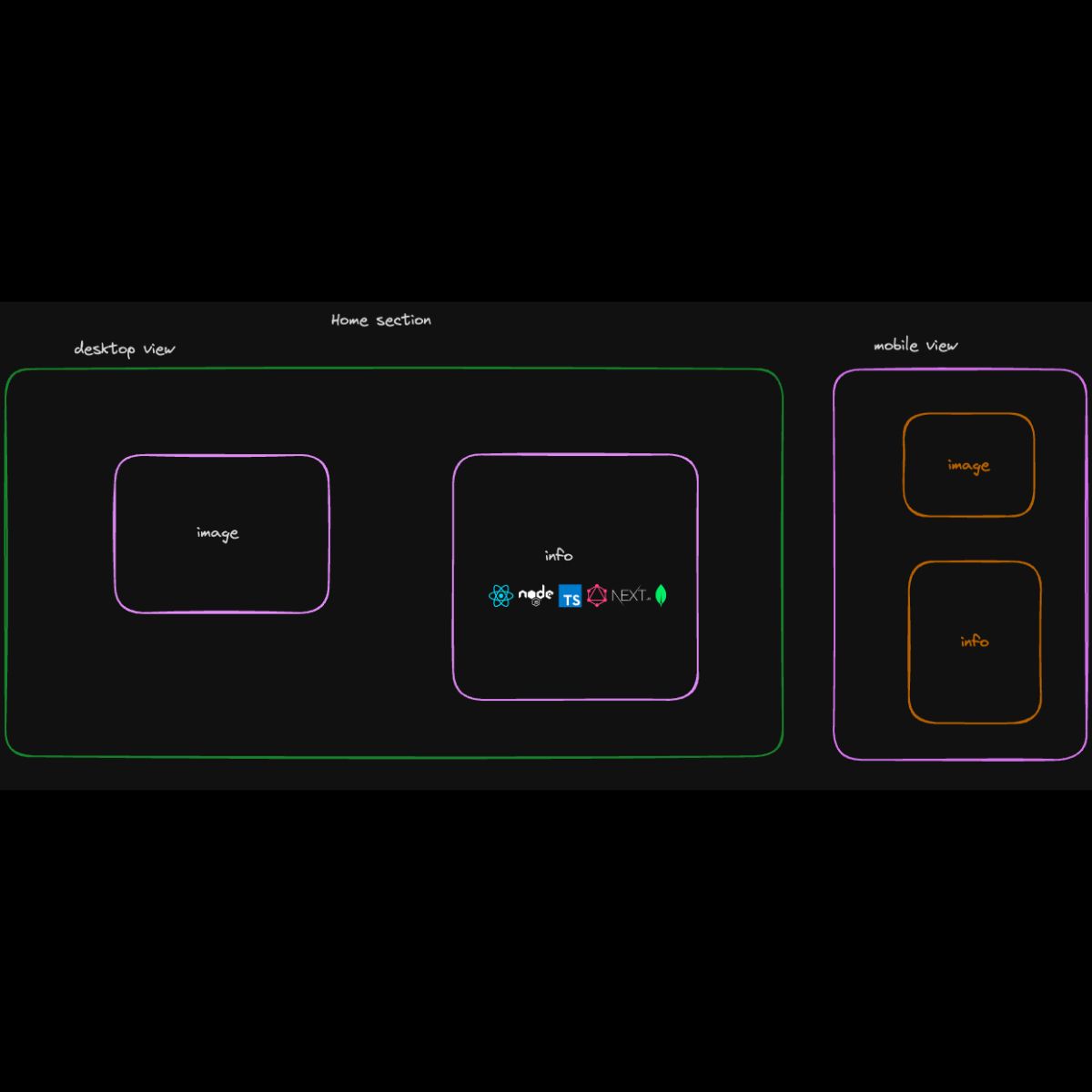 Paul Alex on LinkedIn: #reactjs #nodejs #typescript #graphql #nextjs # ... Paul Alex on LinkedIn: #reactjs #nodejs #typescript #graphql #nextjs # ...