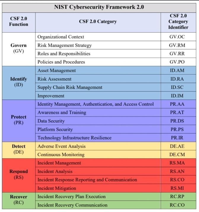 Derek Morris CISSP, CISM, CISA, CDPSE, PCI-QSA, CCSFP on LinkedIn: # ... Derek Morris CISSP, CISM, CISA, CDPSE, PCI-QSA, CCSFP on LinkedIn: # ...