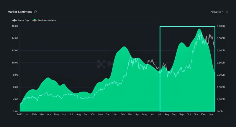 #crypto #sentiment #bitcoin | Kaito #crypto #sentiment #bitcoin | Kaito
