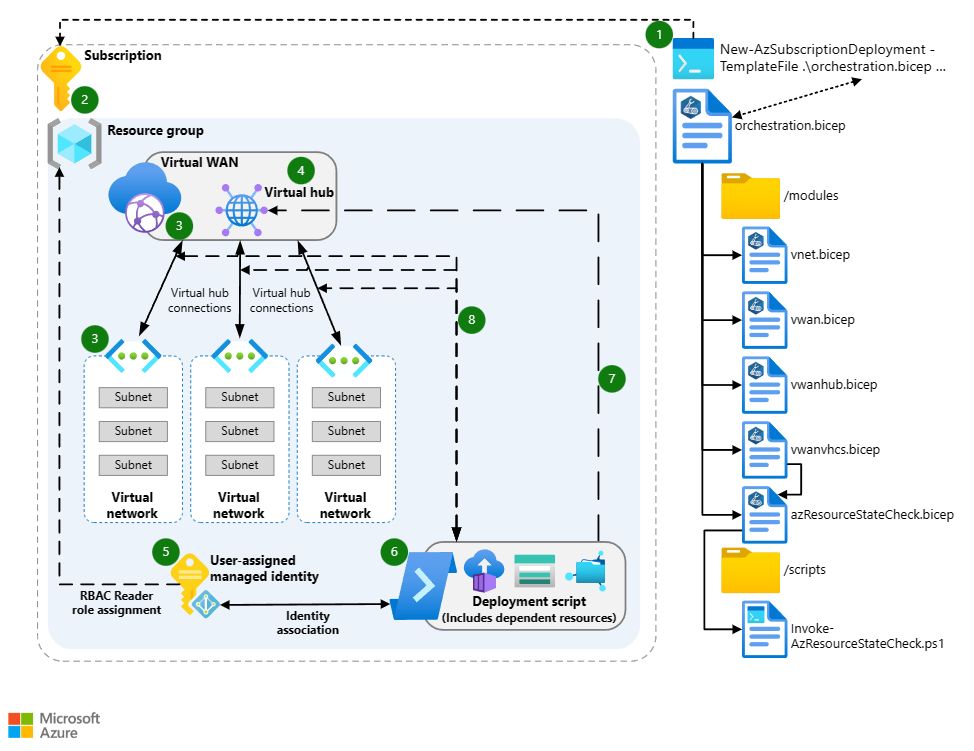 Christopher Nett on LinkedIn: #microsoft #azure Christopher Nett on LinkedIn: #microsoft #azure