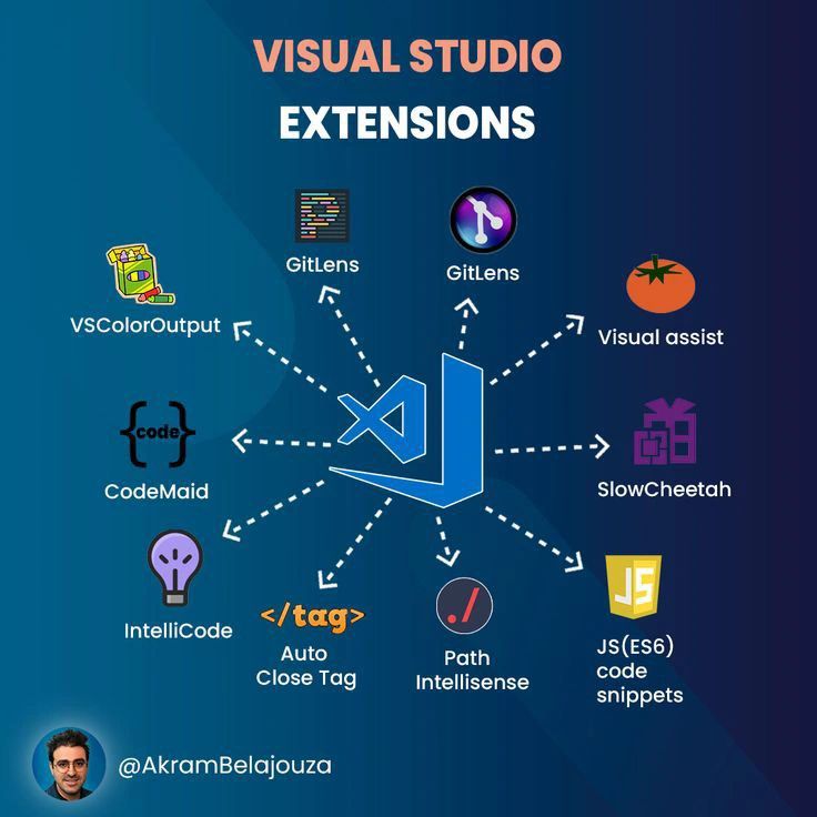 Kowsar Osman on LinkedIn: #techtips #vscode #coding #webdevelopment # ... Kowsar Osman on LinkedIn: #techtips #vscode #coding #webdevelopment # ...