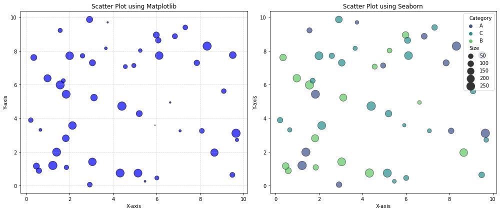 #python #matplotlib #seaborn #datavisualization #machinelearning ... #python #matplotlib #seaborn #datavisualization #machinelearning ...