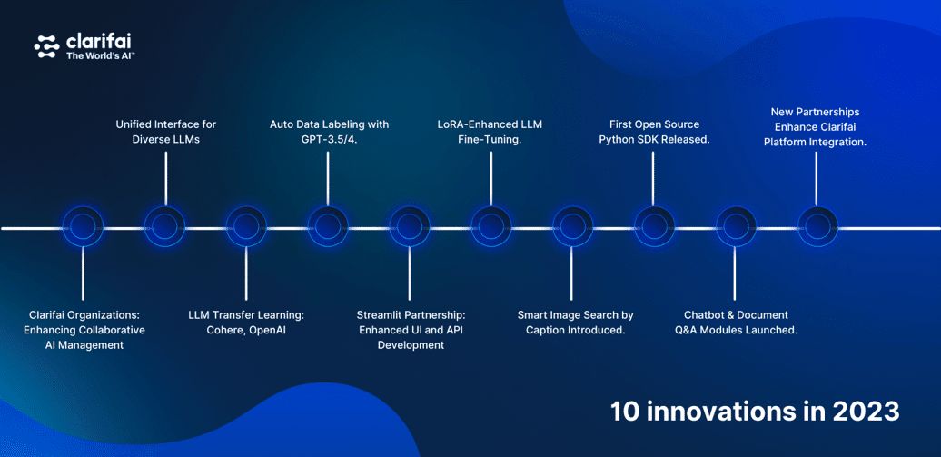 Mogith P N on LinkedIn: #genai #clarifai #devloper #ai #ml #mlops Mogith P N on LinkedIn: #genai #clarifai #devloper #ai #ml #mlops