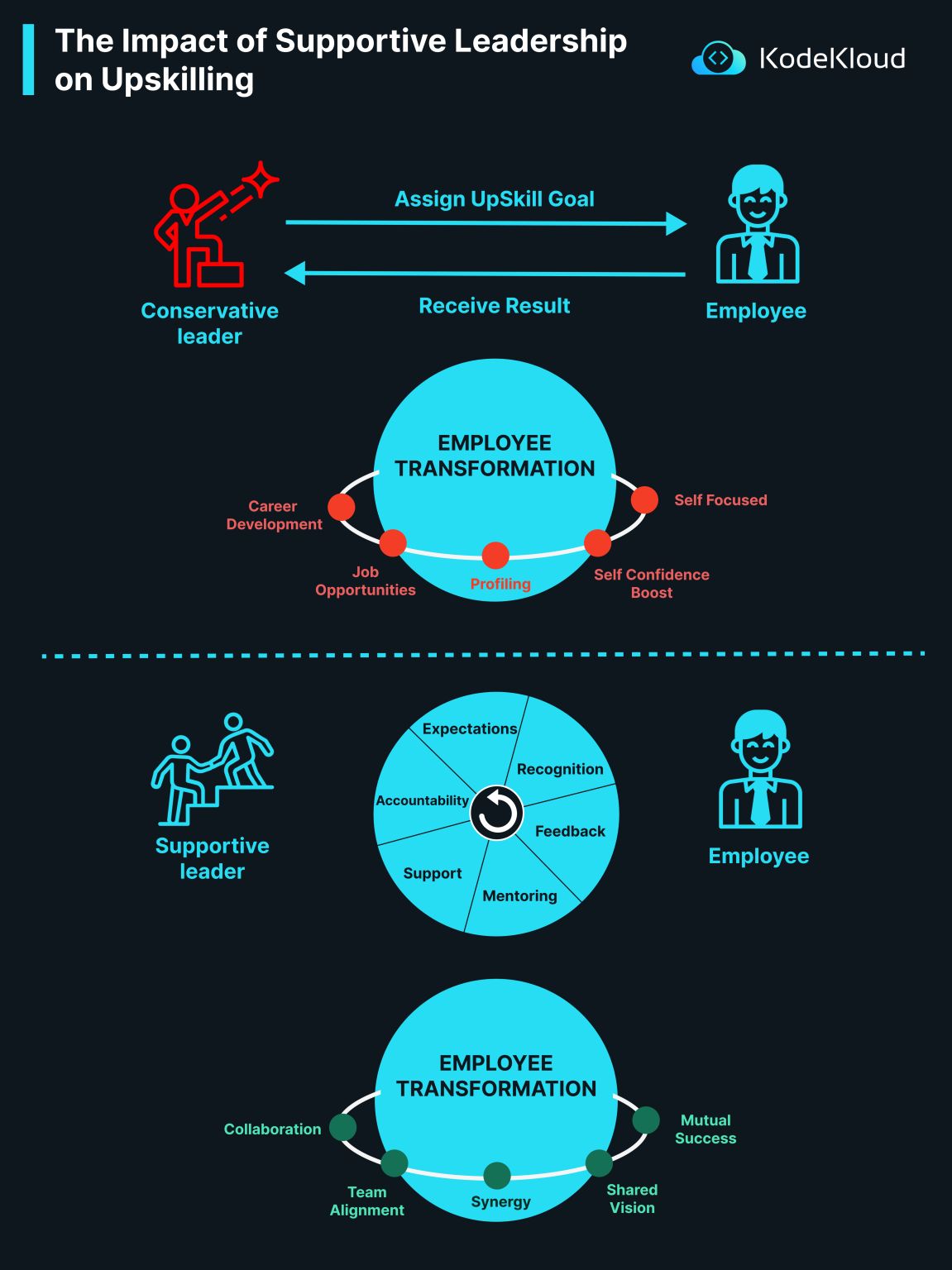 #kodekloud #devops #sre #kubernetes #cloudcomputing # ... #kodekloud #devops #sre #kubernetes #cloudcomputing # ...