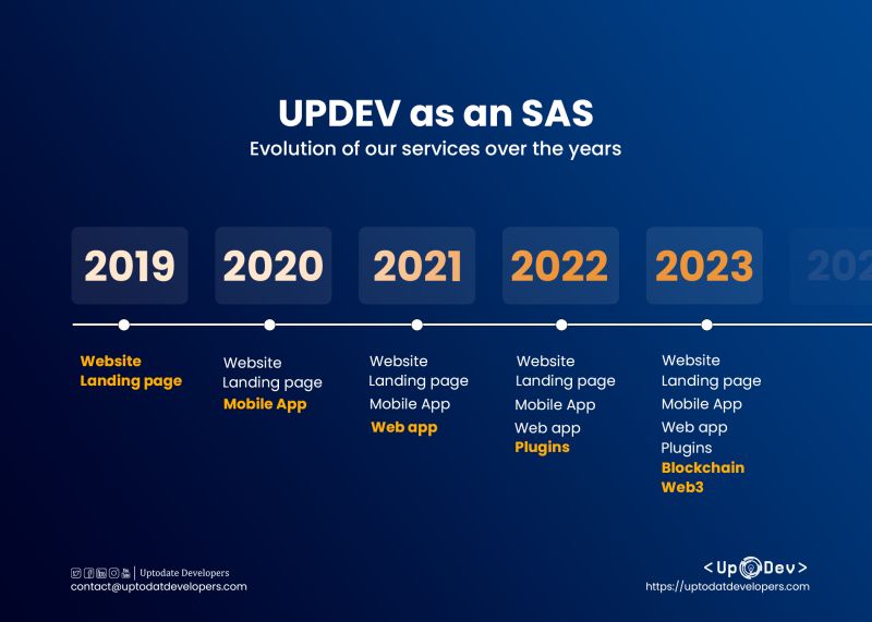 Uptodate Developers on LinkedIn: #services #tech #updev # ... Uptodate Developers on LinkedIn: #services #tech #updev # ...