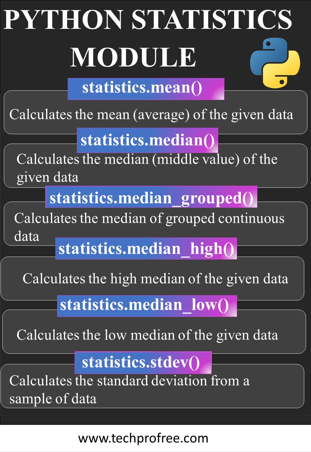 #techprofree #learnpython #python #techprofreenotes | Techpro Free #techprofree #learnpython #python #techprofreenotes | Techpro Free