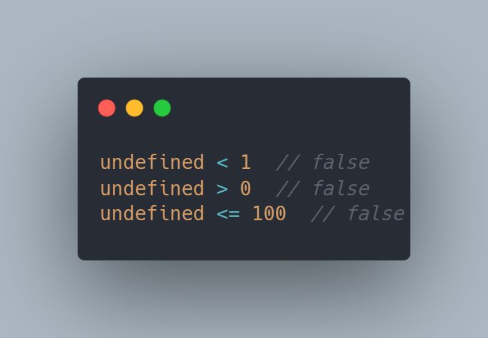 Disha Anand on LinkedIn: #javascripttricks #webdev #codesmart #jsquirks ... Disha Anand on LinkedIn: #javascripttricks #webdev #codesmart #jsquirks ...