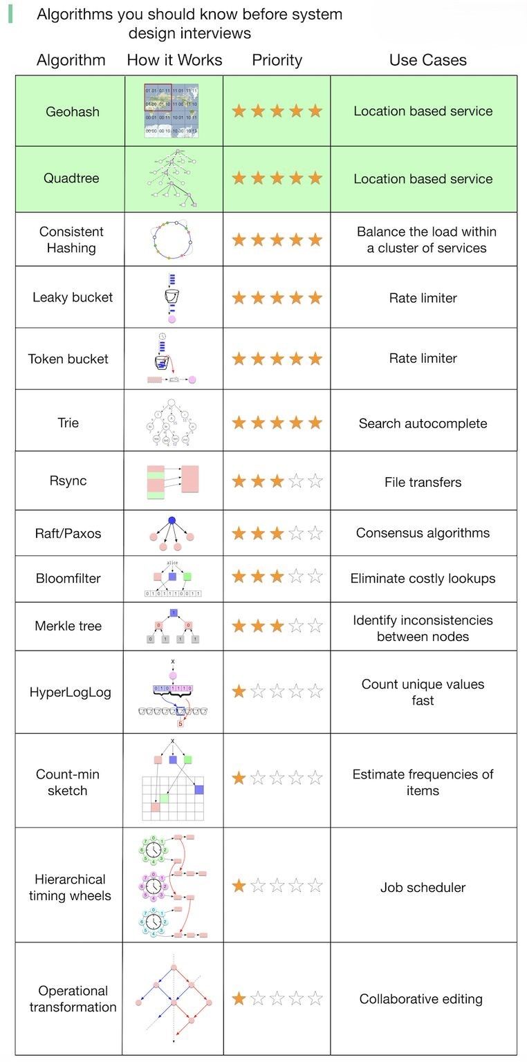 Akash Sharma on LinkedIn: #systemdesign #coding #interviewprep # ... Akash Sharma on LinkedIn: #systemdesign #coding #interviewprep # ...
