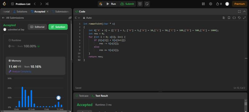 Abhinav Kumar on LinkedIn: Hey everyone i have just solved LeetCode ... Abhinav Kumar on LinkedIn: Hey everyone i have just solved LeetCode ...