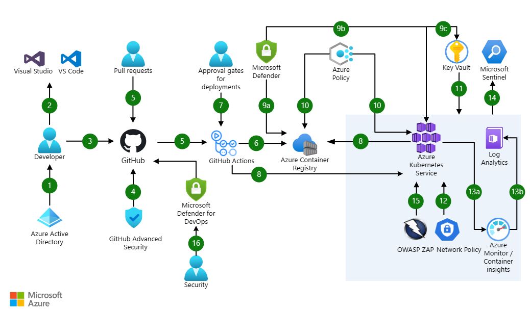 Christopher Nett on LinkedIn: #microsoft #azure #microsoftsecurity # ... Christopher Nett on LinkedIn: #microsoft #azure #microsoftsecurity # ...