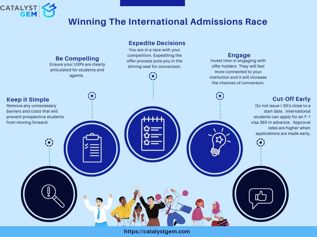 How to boost international student recruitment | John Evans, MBA FCMI ... How to boost international student recruitment | John Evans, MBA FCMI ...