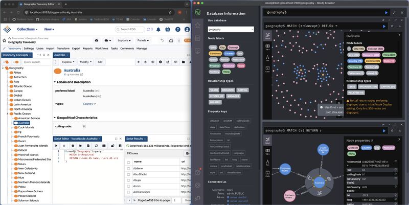 #neo4j #rdf #shacl #knowledgegraph #graphdb #ai #dataintegration ... #neo4j #rdf #shacl #knowledgegraph #graphdb #ai #dataintegration ...