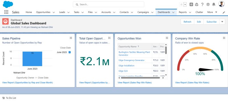 Nishant Dhir on LinkedIn: #salesforce #salesforceadmin # ... Nishant Dhir on LinkedIn: #salesforce #salesforceadmin # ...
