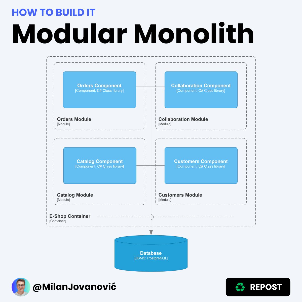 Milan Jovanović on LinkedIn: How do you build a modular monolith ... Milan Jovanović on LinkedIn: How do you build a modular monolith ...