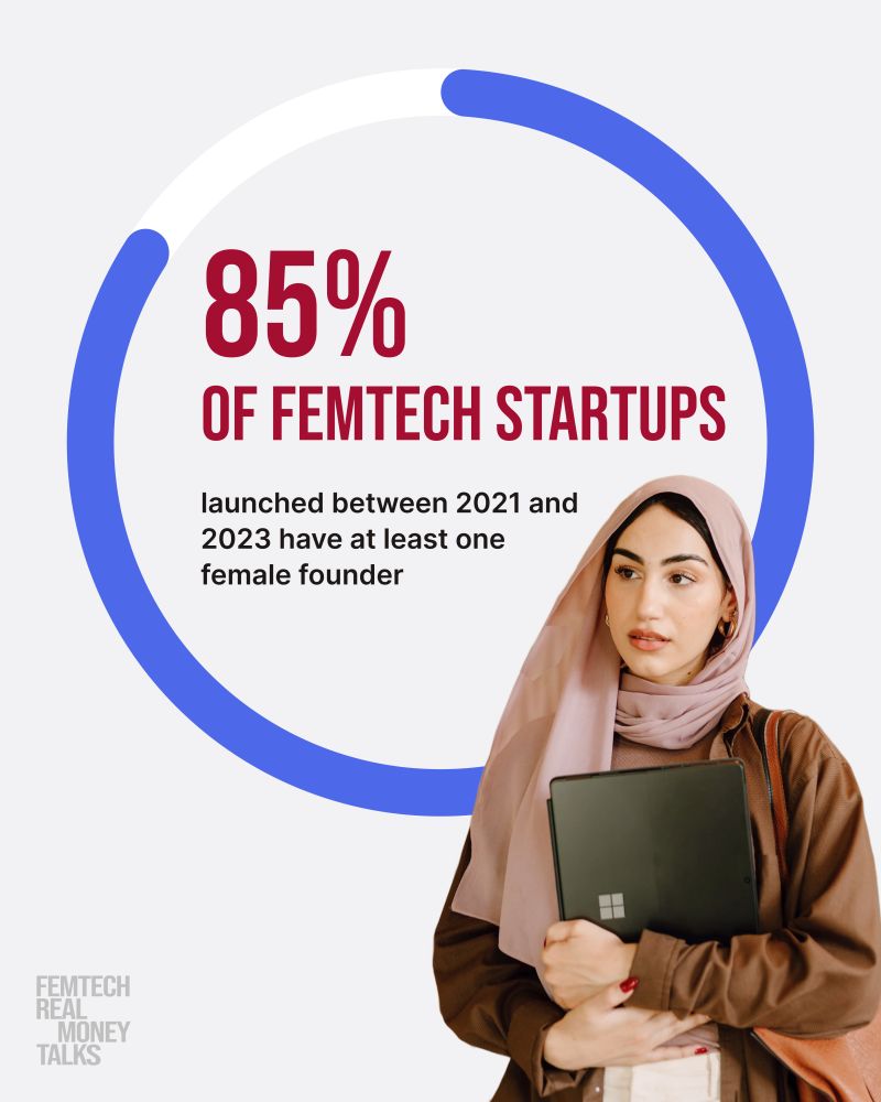 Femtech Real Money Talks on LinkedIn: #thenumberoftheweek Femtech Real Money Talks on LinkedIn: #thenumberoftheweek