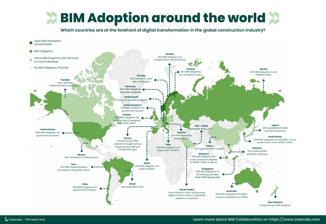 Luke Johnson on LinkedIn: The need to automatically validate #BIM data ... Luke Johnson on LinkedIn: The need to automatically validate #BIM data ...