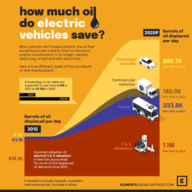 Charles-Henry Monchau, CFA, CMT, CAIA on LinkedIn: How EV Adoption Will ... Charles-Henry Monchau, CFA, CMT, CAIA on LinkedIn: How EV Adoption Will ...