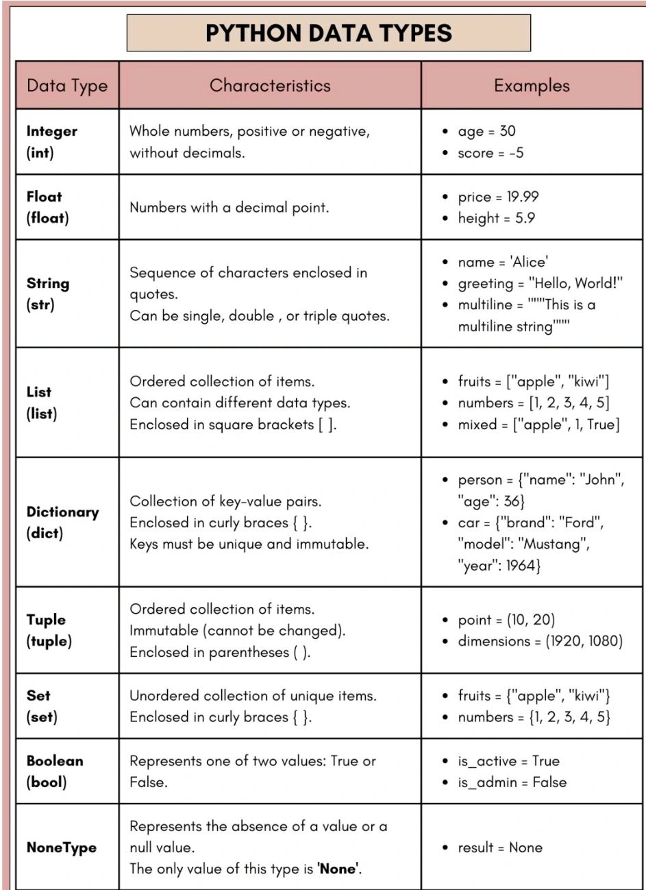 Aman VERMA on LinkedIn: Python Coding , Python Data Types Aman VERMA on LinkedIn: Python Coding , Python Data Types