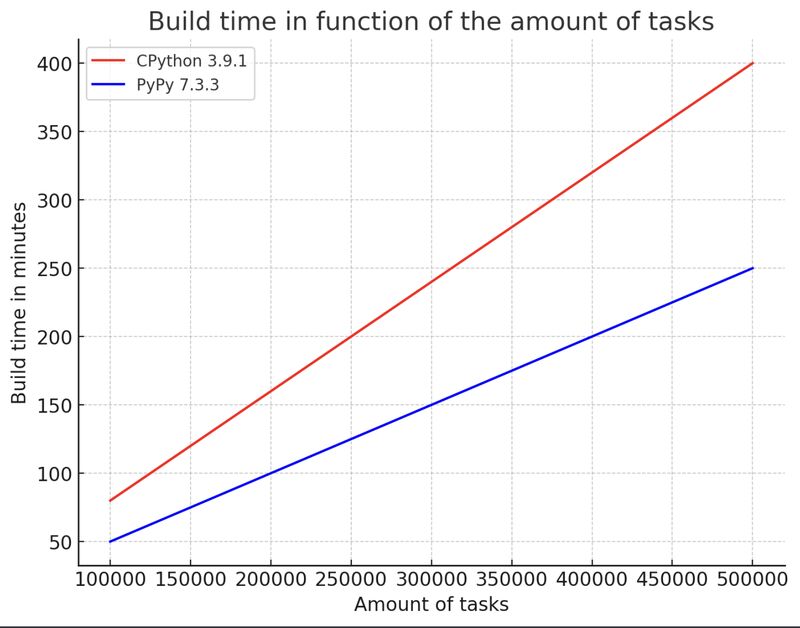 Jawad Srour on LinkedIn: #python #pythonprogramming #python # ... Jawad Srour on LinkedIn: #python #pythonprogramming #python # ...